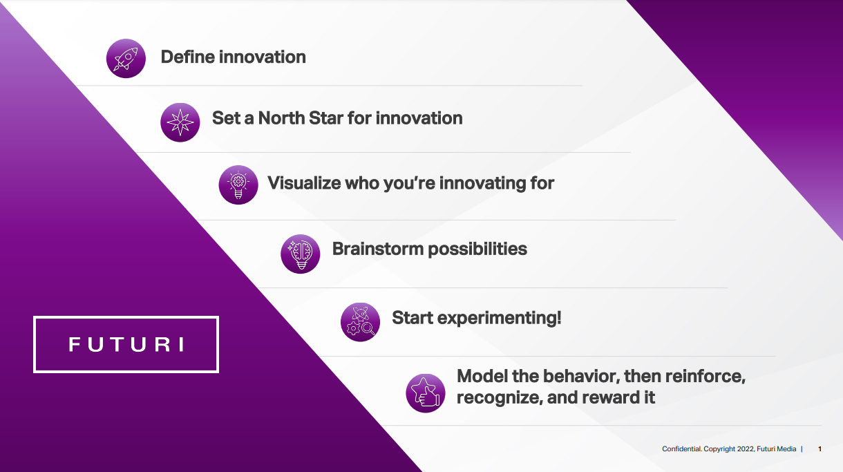 CRS 2022 Resources | Futuri